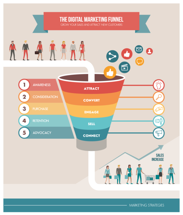 How to get the best from your marketing funnel - Zoo Design